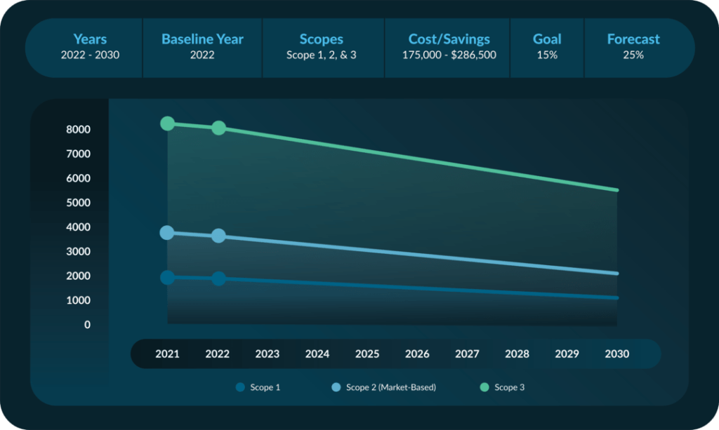 Welcome to North Star Carbon Management: Your Compass to Net Zero
