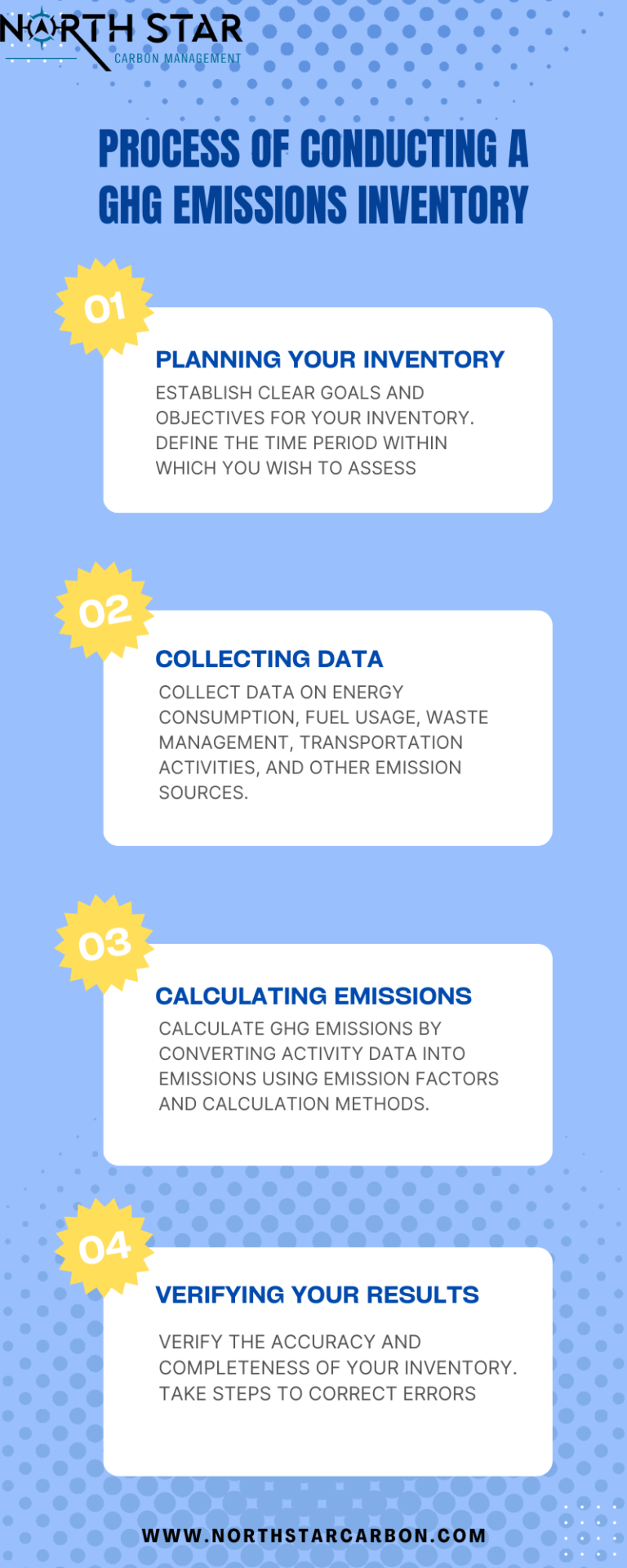 Conducting Your First GHG Emissions Inventory Conducting Your First GHG Emissions Inventory